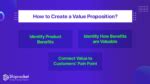 How To Create A Strong Value Proposition For Your Business Shiprocket