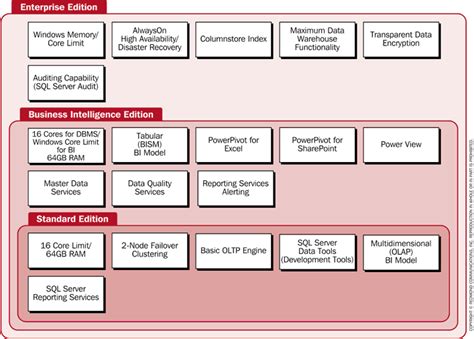 Sql Server 2012 Enterprise Edition Cpu Limit Domelight