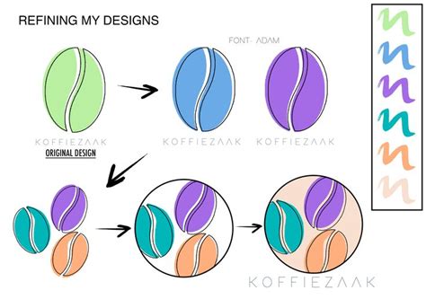 Types Of Coffee Beans Diagram