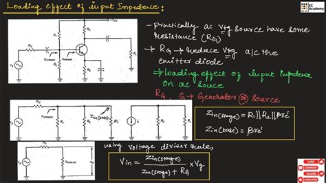Epc15 Loading Effect Of Input Impedance Ec Academy Youtube