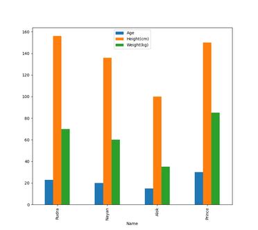 Detail Matplotlib Balkendiagramm Koleksi Nomer