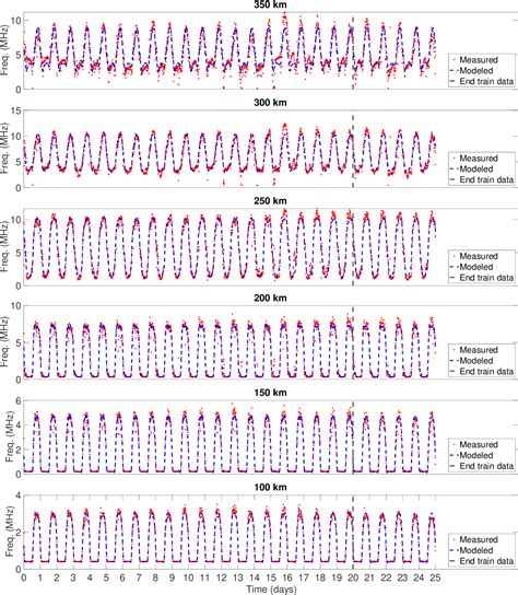 table 1 from a scale separated dynamic mode decomposition from