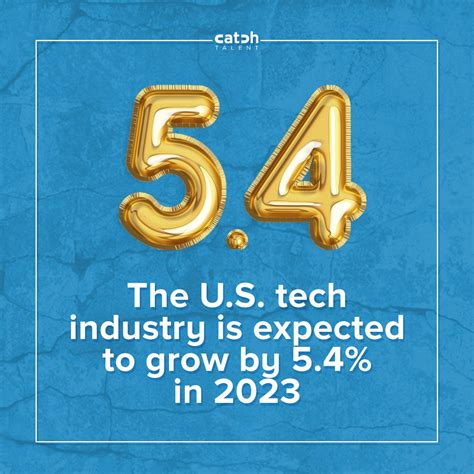 Catch Talent On Linkedin Opportunities Techjobs Techcareers
