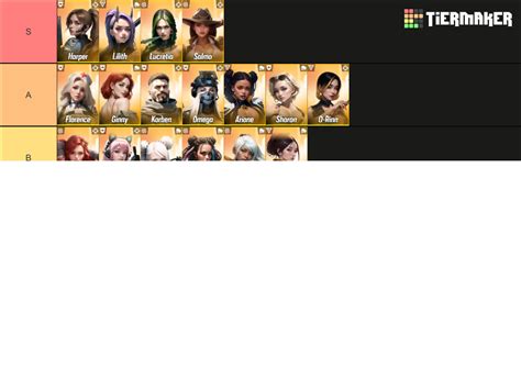 Lyssa Goddess Of Rage Tier List Community Rankings Tiermaker