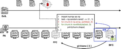 Guiding Example To Identify How The Bug Was Inserted Given A Bug Fixing Download Scientific