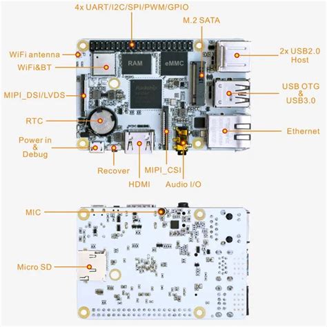 Compact SBC на базе Rockchip RK почти соответствует форм фактору Raspberry Pi