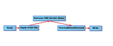 Graph Builder Is Very Slow Problem Reports Step Forum