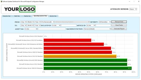Software Updates Dashboard For Microsoft Endpoint Configuration Manager Sccmtspsi