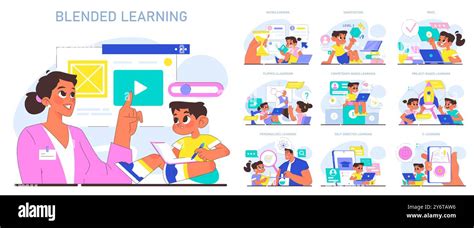 Modern Education Methodics Set Online Educational Ecosystem And Digital Technologies