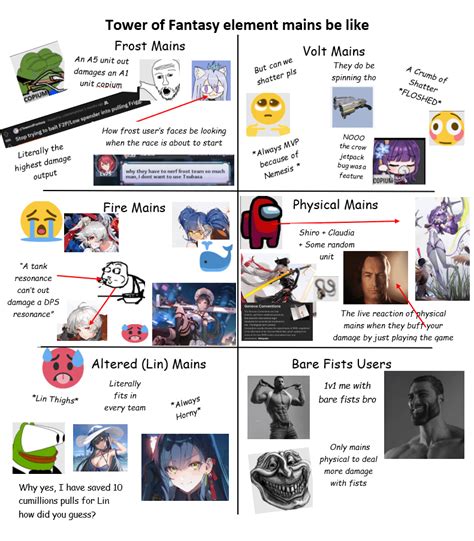 Every Element Main In Tof Be Like Rtoweroffantasy