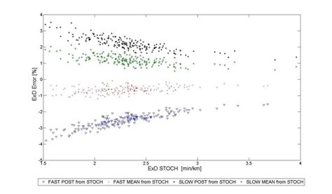 excess delay estimation error download scientific diagram