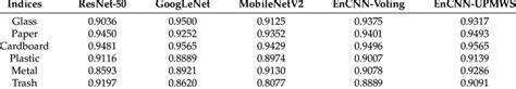 f1 scores of different cnns encnn voting and encnn upmws on the