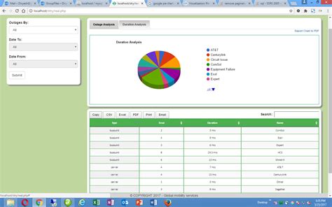 Php Remove Pagination On Google Pie Chart Stack Overflow