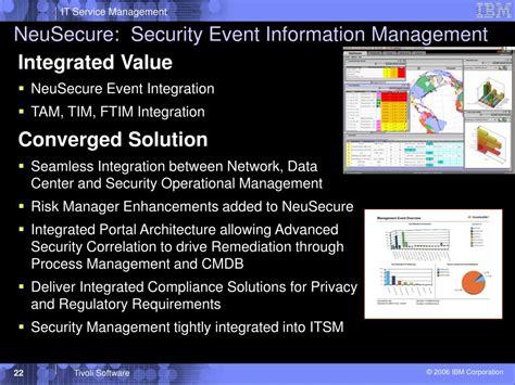 PPT Tivoli And Netcool Integration PowerPoint Presentation Free Download ID