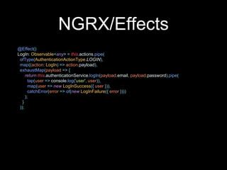Ngrx Redux In Angular PPT