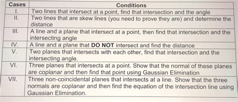 solved cases conditions 1 two lines that intersect at a