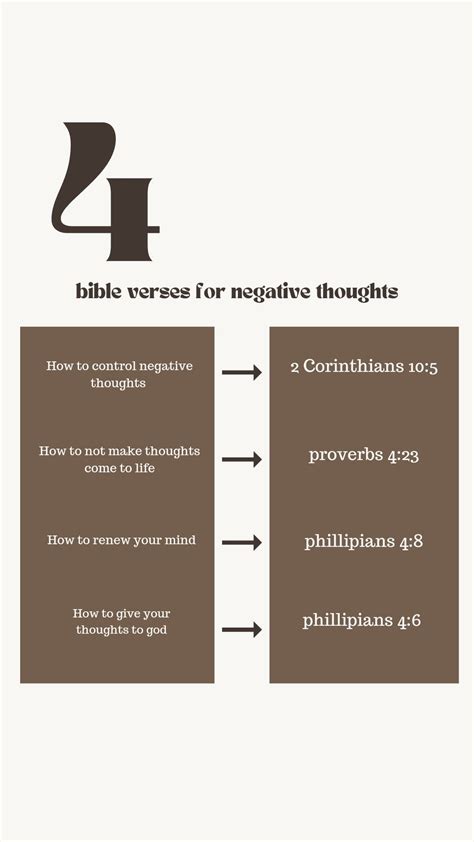 Bible Verses For Negative Thoughts Deedee Designs
