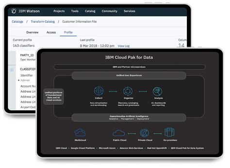 Govern Your Data Empower Your Business