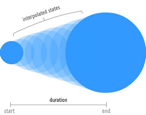 Introduction To Animation In Html