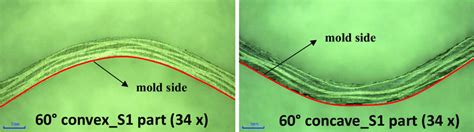 The Cross Section Of Angle Part Download Scientific Diagram