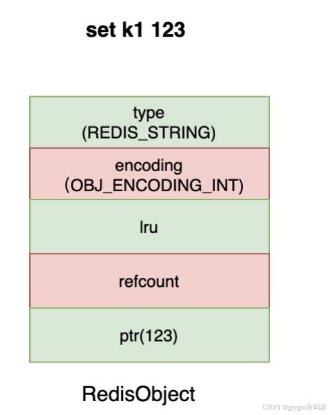 Redis 底层数据结构redis7 Csdn博客