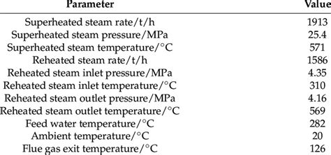 Designed Thermal Parameters Of The Boiler Download Scientific Diagram