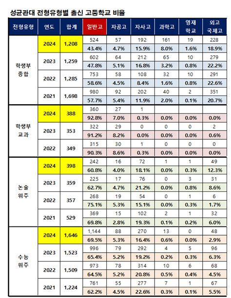 성균관대 입시결과 2024