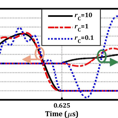 The Switch Voltage Normalized To And The Switch Current Normalized Download Scientific