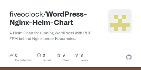GitHub Fiveoclock WordPress Nginx Helm Chart A Helm Chart For Running WordPress With PHP FPM