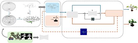 논문 리뷰 3dbonsai Structure Aware Bonsai Modeling Using Conditioned 3d Gaussian Splatting