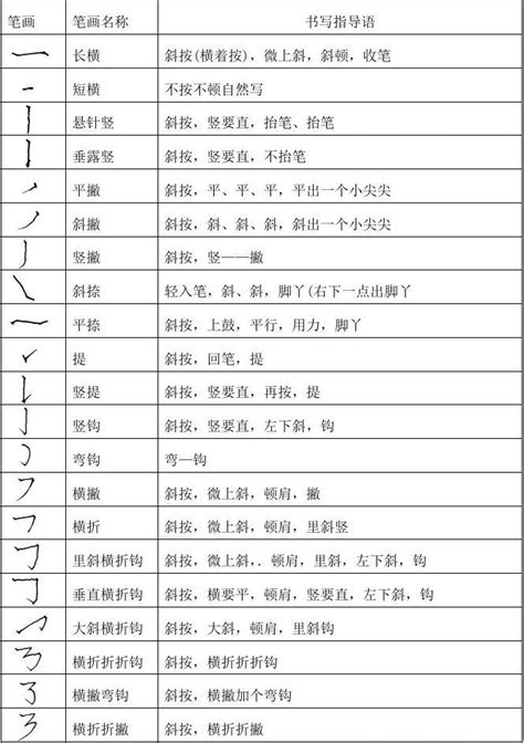 笔画书写【相关词 笔画书写田字格】 随意优惠券