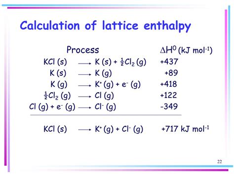 kcl lattice energy honestjery