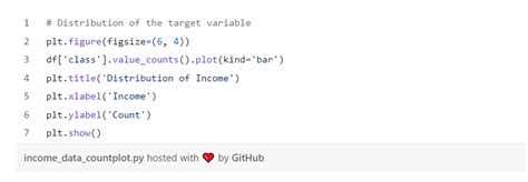 Explainable And Interpretable Models Are Important In Machine Learning