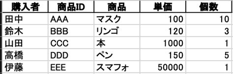 PythonpandasでExcelファイルを書き込む方法