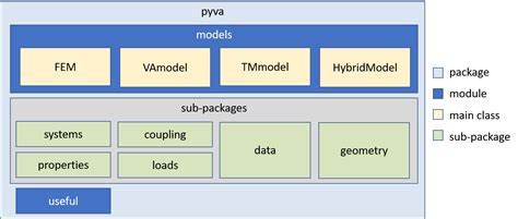Toolbox Description Pyva Python Toolbox For Vibroacoustics Documentation