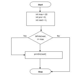 Cyclomatic Complexity Types Tools Used Advantages
