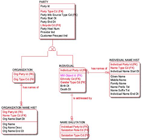 软件开发随笔系列二——关于架构和模型架构设计中模型和类区别 Csdn博客