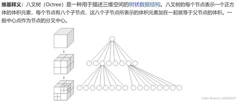 点云中的kd树和八叉树八叉树与kd树 Csdn博客