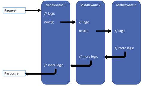 Asp net core 少走弯路系列教程七WebApi 学习 FreeSql 博客园