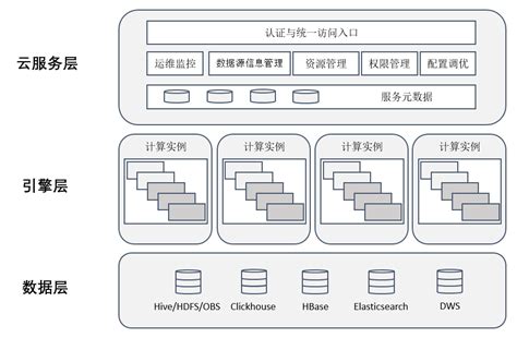 Mapreduce服务 什么是hetuengine 如何使用hetuengine 华为云