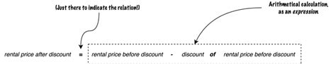 11 Implementing Expressions Binary Operations · Building User Friendly