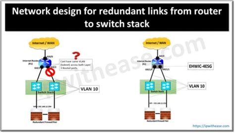 Exploring Mpls Networks Architecture Benefits And Use Cases Ip With Ease