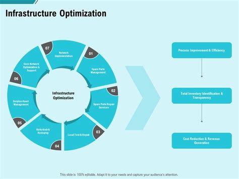 Facility Operations Contol Infrastructure Optimization Ppt Styles Example Topics Pdf