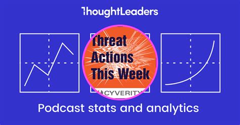 Cyber Security Threat Actions This Week Podcast Stats Analytics And Cyber Security Threat Actions This Week Podcast Stats Analytics And