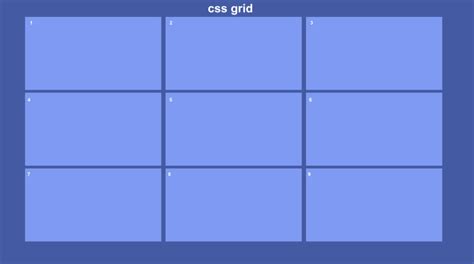 Belajar Membuat Css Grid Responsive Untuk Web Programing Smkn 1 Rangkasbitung