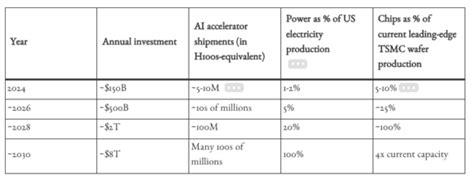 Robotics Fomo Scaling Laws And Technology Forecasting Michael Dempsey