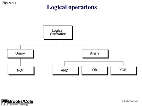 Chapter 4 Operations On Bits Ppt Download