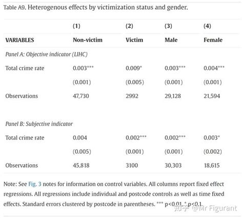 Stata学习：如何输出奇异最小二乘模型结果？ 知乎