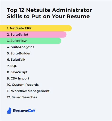 Top 12 Netsuite Administrator Skills To Put On Your Resume