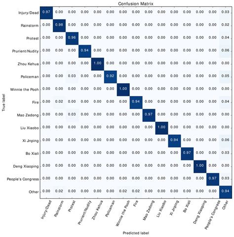 confusion matrix of image classifier download scientific diagram